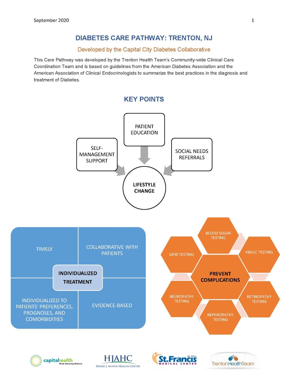 Diabetes Care Pathway Updated September 2020 - Trenton Health Team